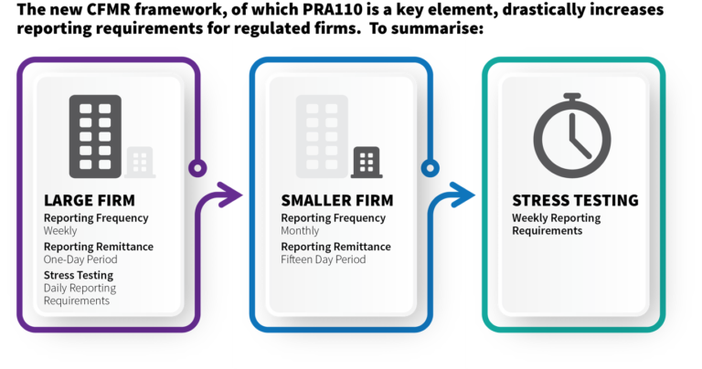 PRA110: Now is the time - A-Team