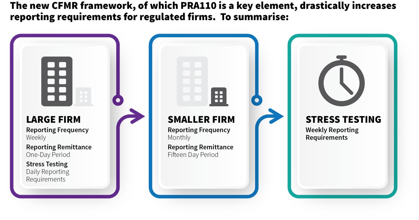 PRA110: Now is the time - A-Team