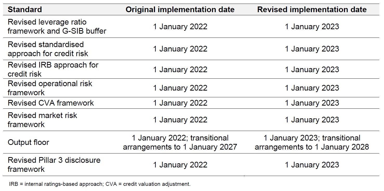 LIBOR Transition and COVID-19: Could a Delay be on the Cards? - A-Team