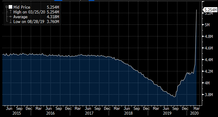 LIBOR Transition and COVID-19: Could a Delay be on the Cards? - A-Team