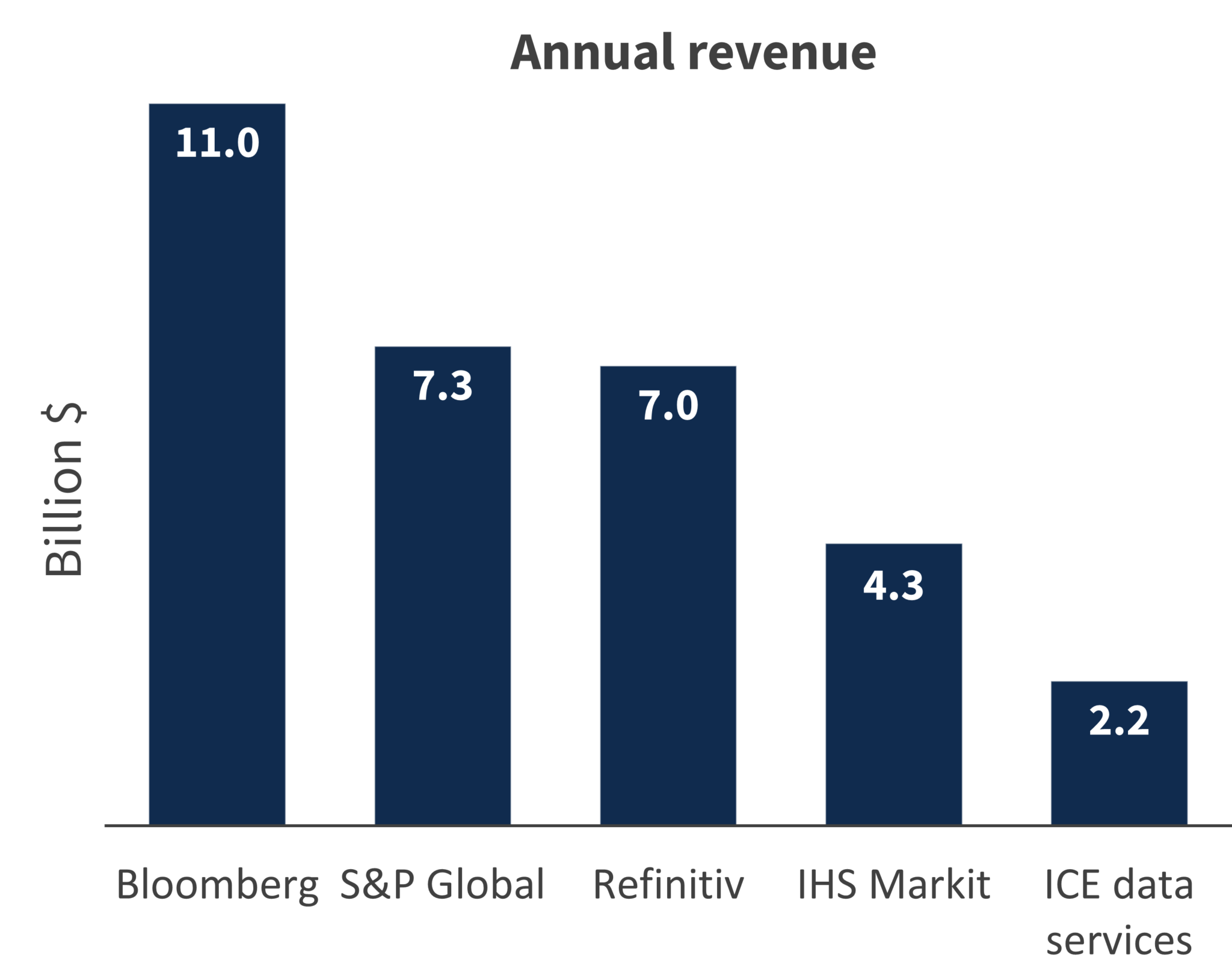 S&P Global Acquisition of IHS Markit Creates Financial Data and ...