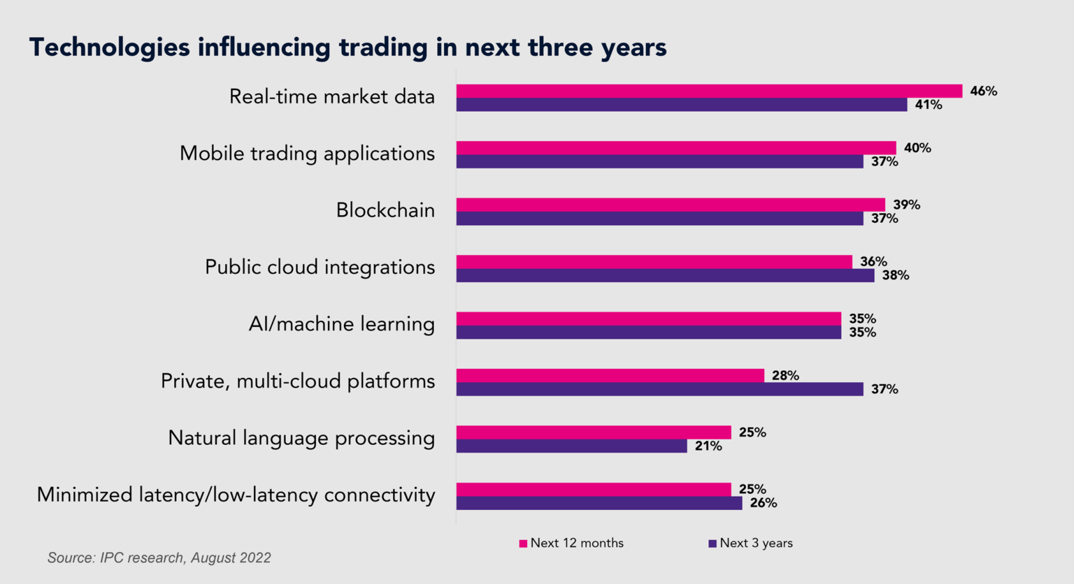 Trends in Electronic Trading - A-Team