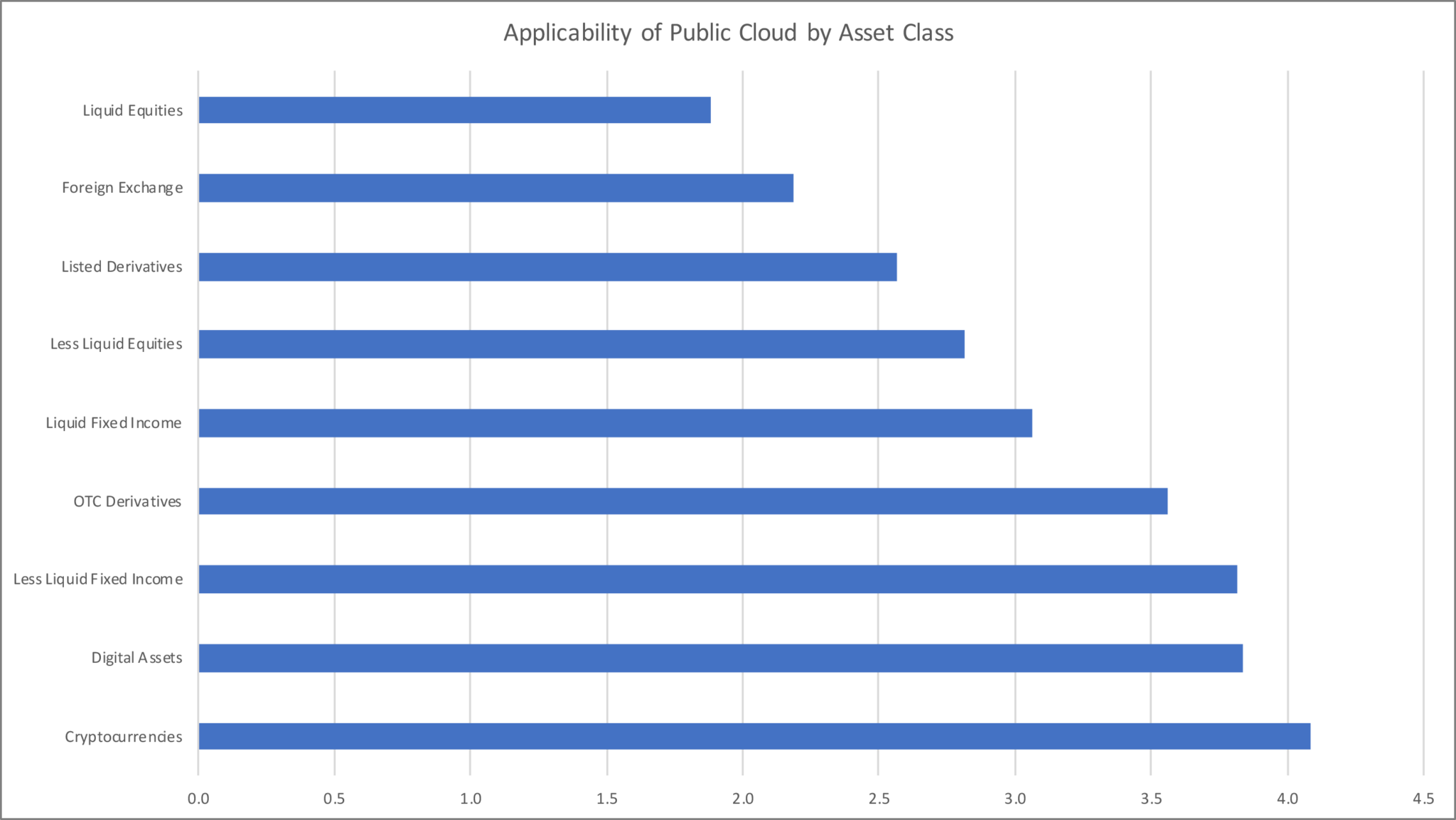 Trading in the Cloud: What Works and What Doesn’t - A-Team
